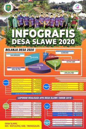 INFOGRAFIS DESA SLAWE TAHUN 2020 - Website Desa SLAWE
